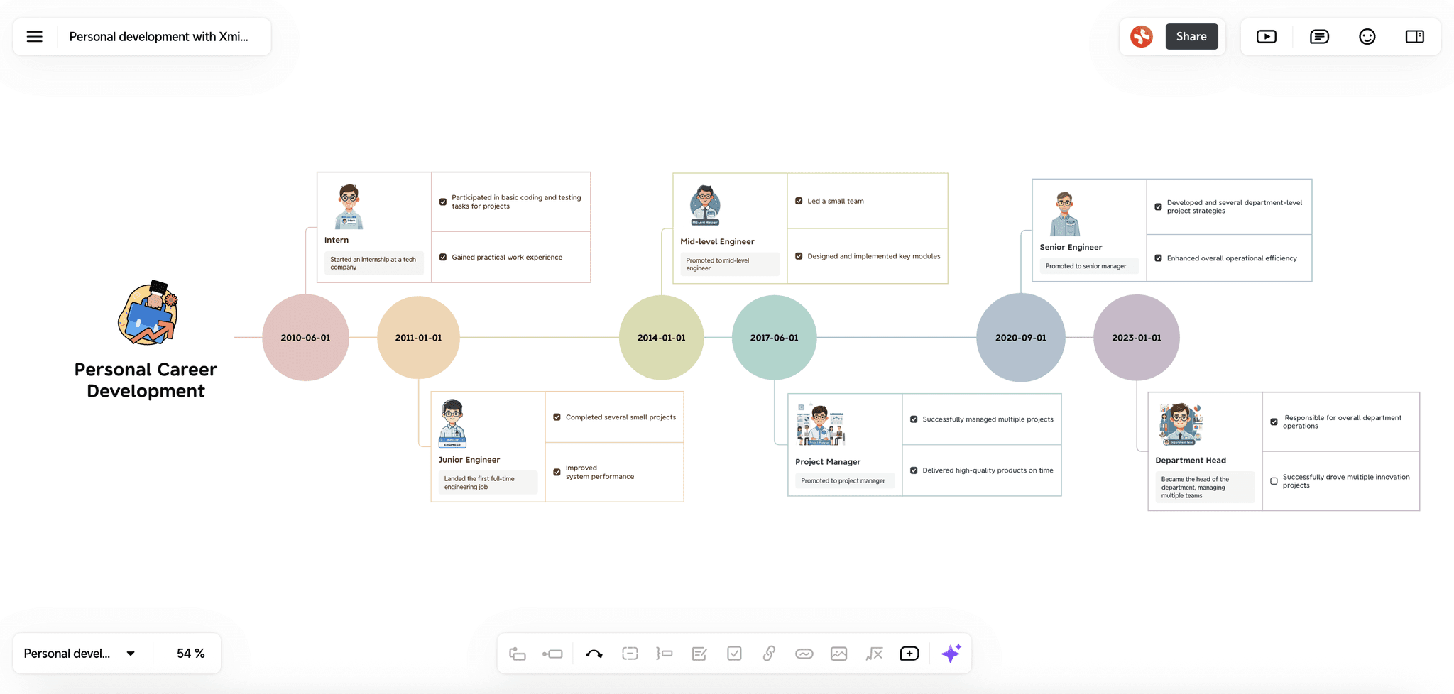 Xmind Timeline: Introduction and Templates