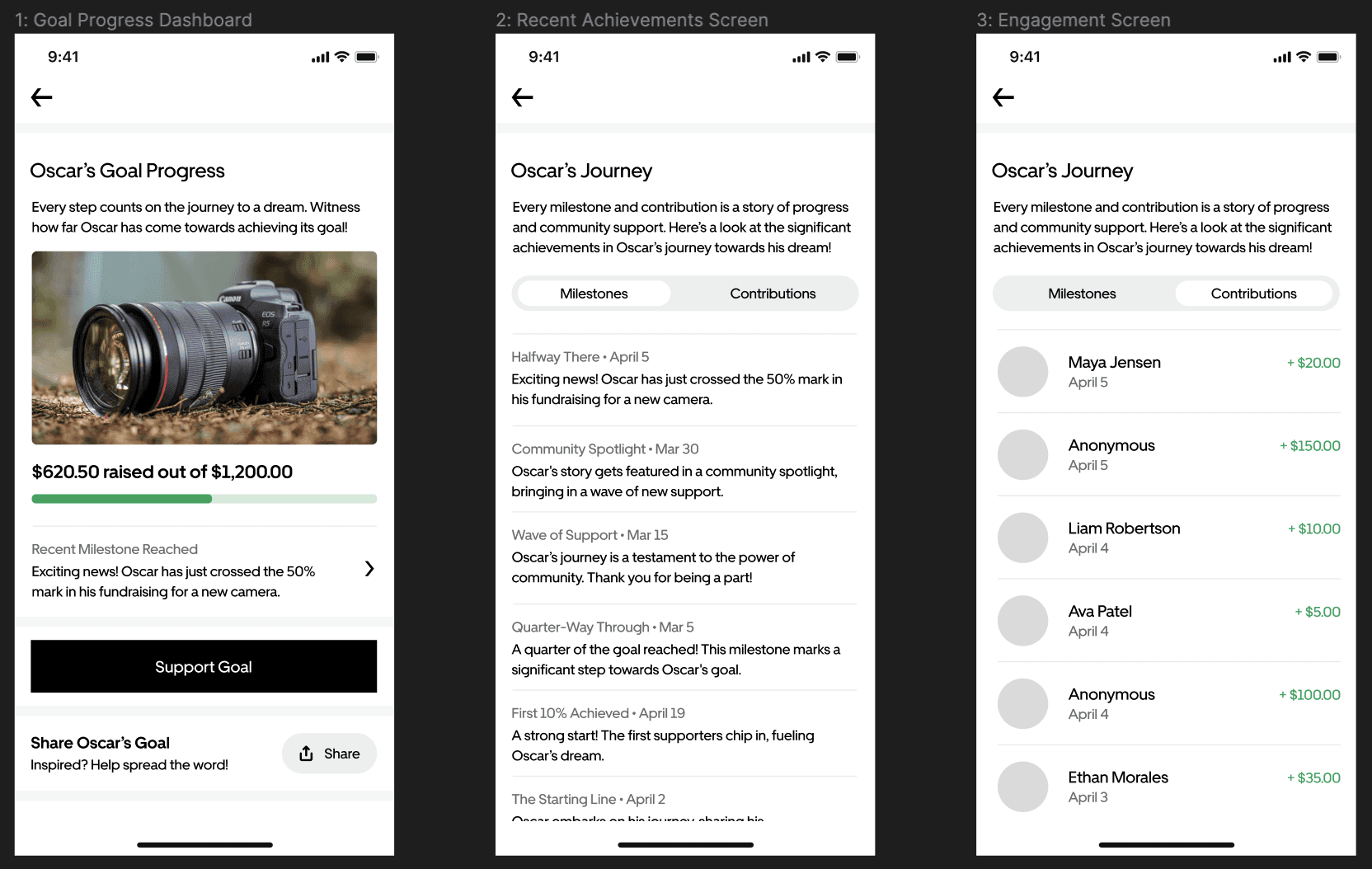 Uber: Delivery Partner Goals - Maxi De Rito