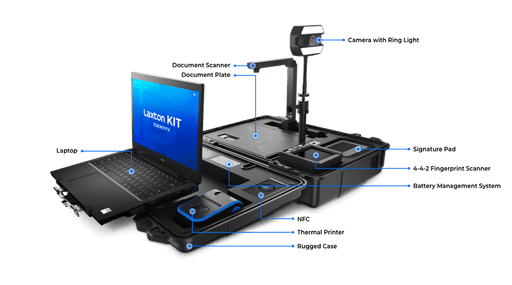 Malawi’s First Digital ID Registry | National ID Program by Laxton