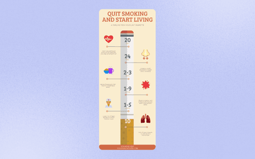 3 Steps To Create An Infographic In Google Docs