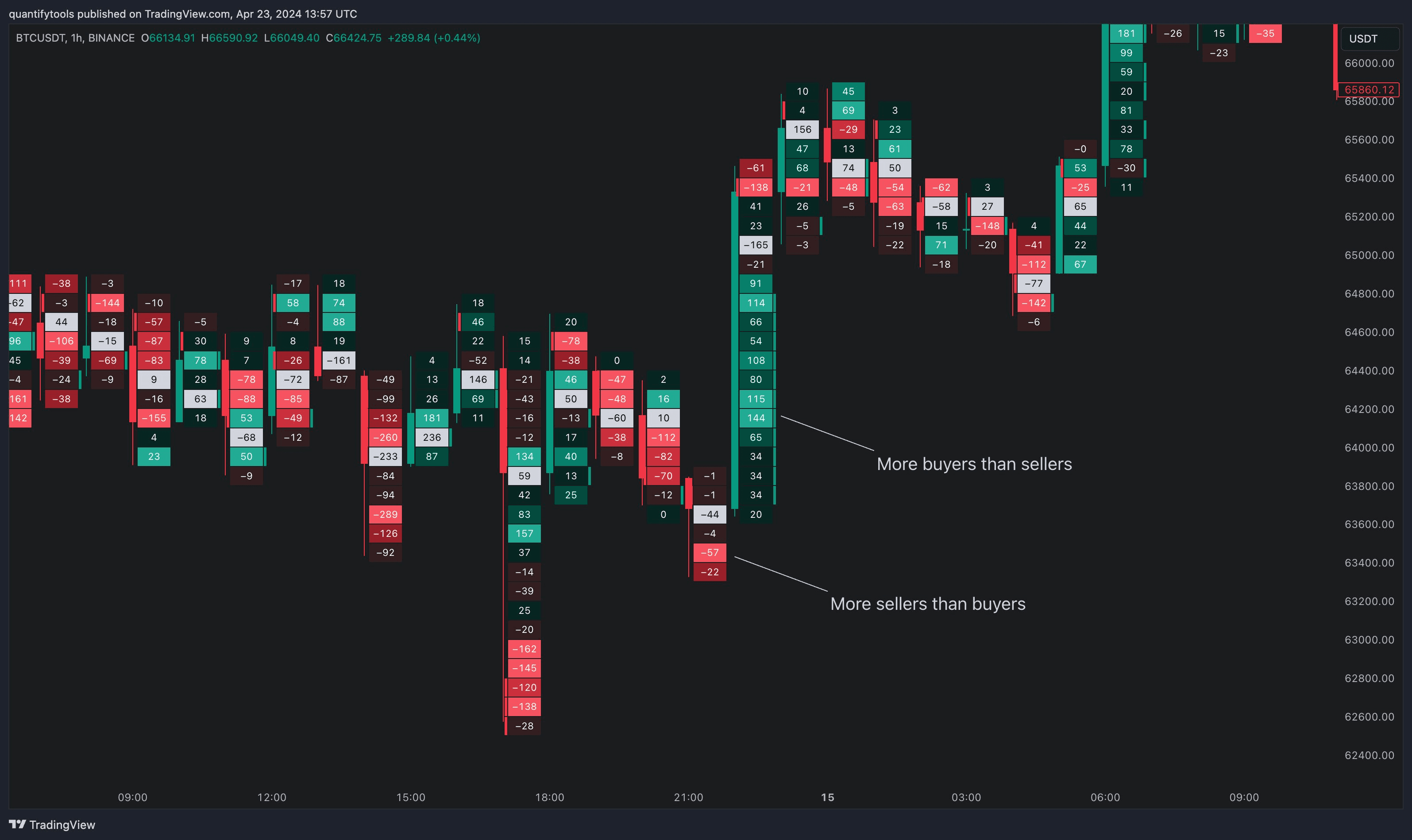 TradingView adds Volume footprint charts | How to Find & Use it | quantify܂tools