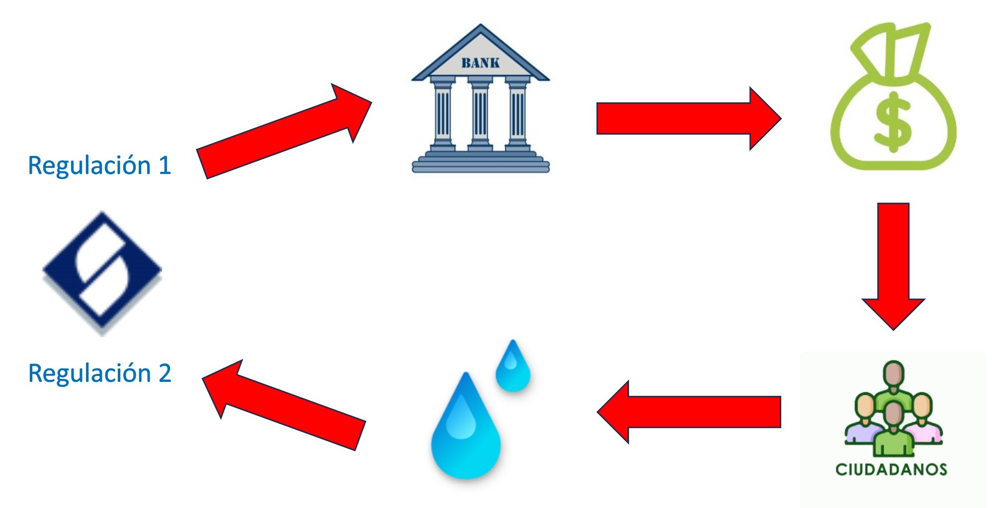 Origen del Fintek Club - Fintek Club