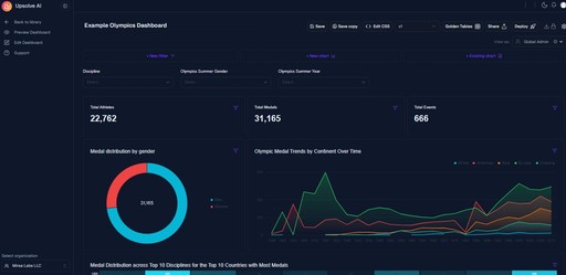 AI Dashboard Generator: How To Create Dashboards Using AI [Within 5 ...