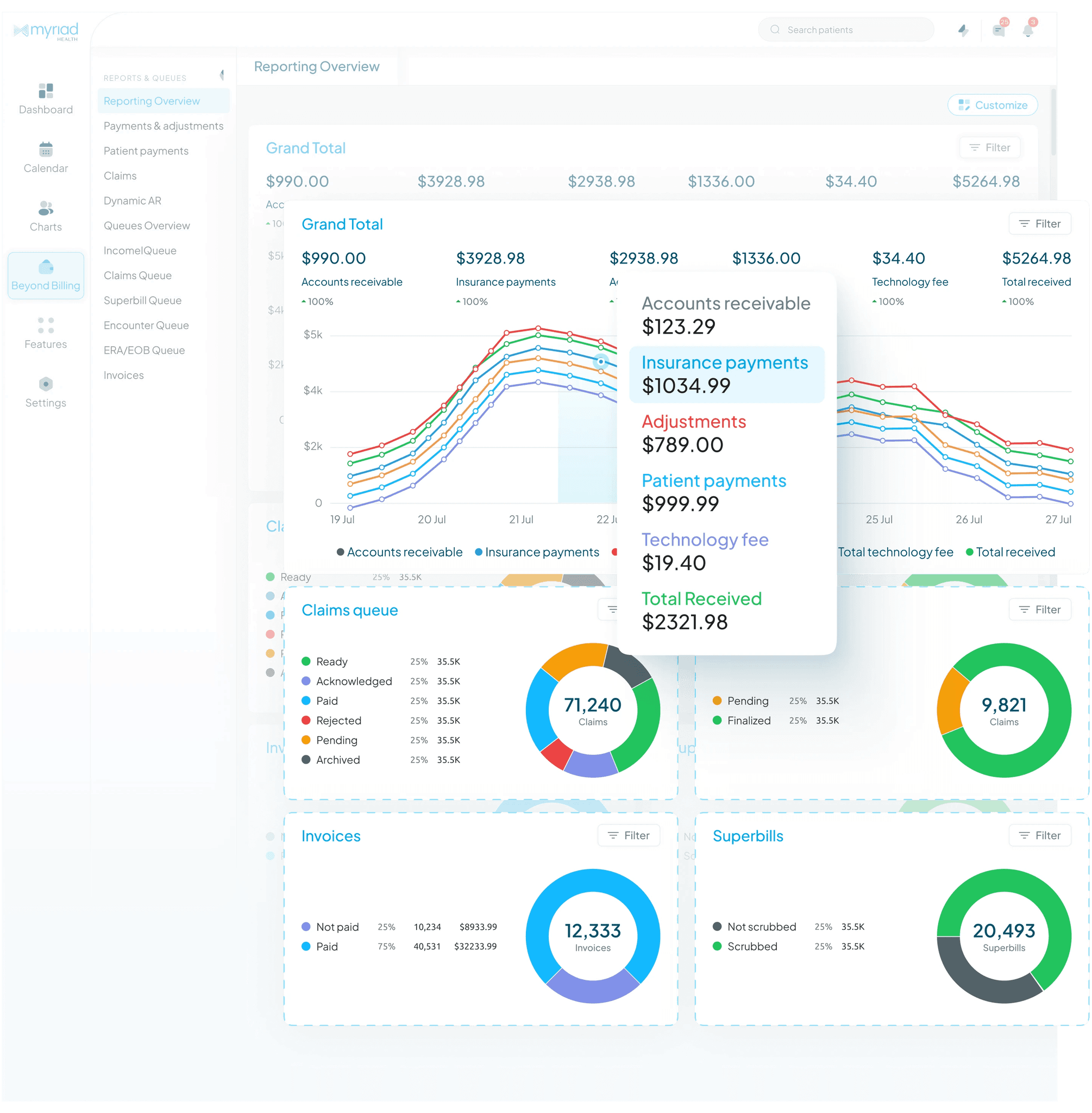 Myriad Health EHR Features | Streamlined Practice Management