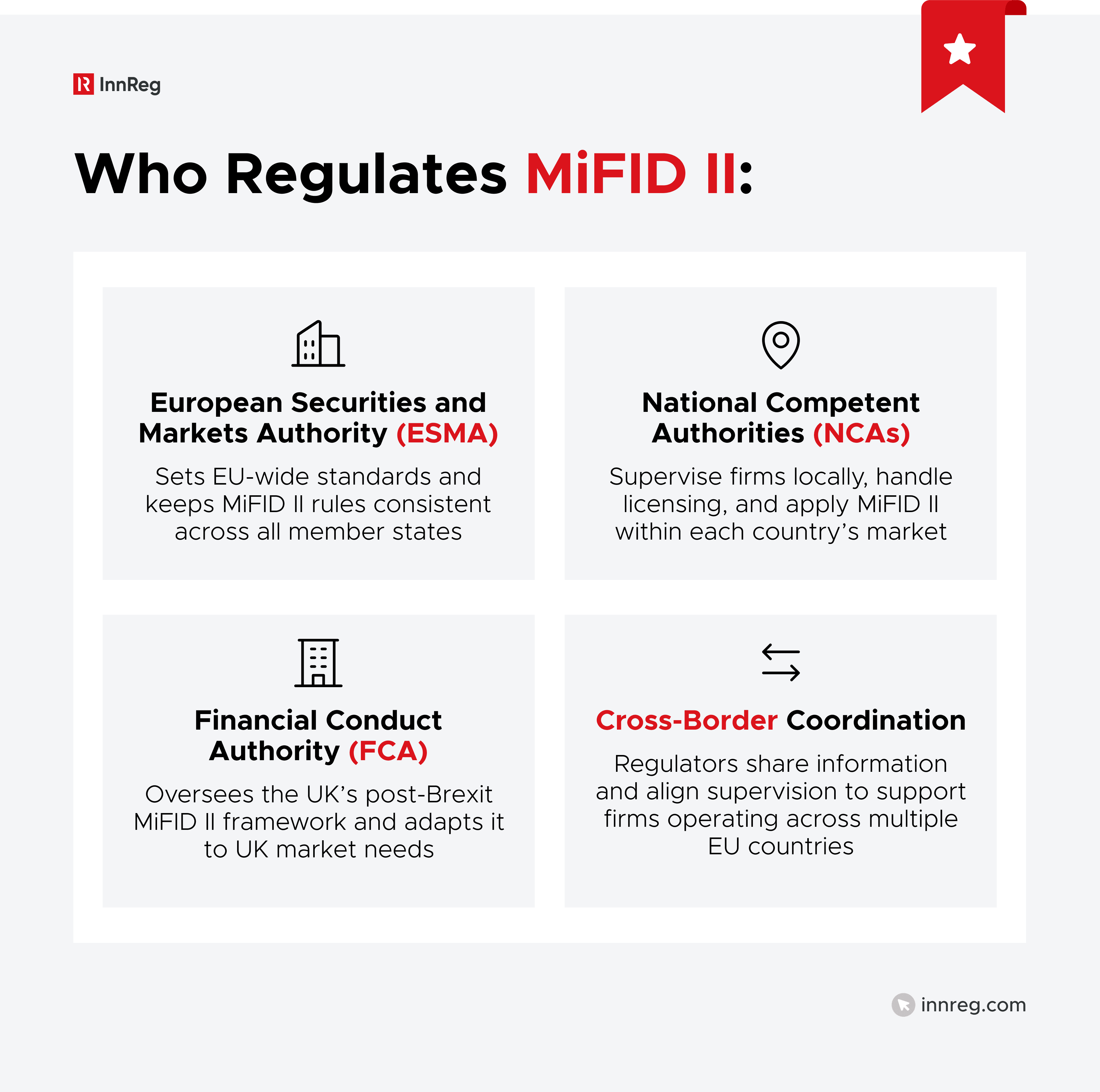 What Is MiFID II? A Compliance Guide for Fintechs