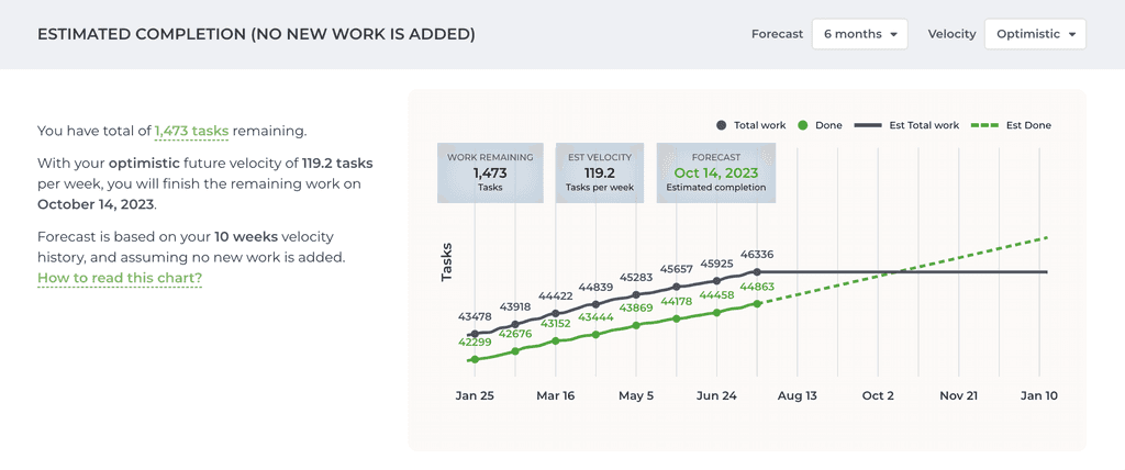 Screenful - #1 Productivity Analytics Platform