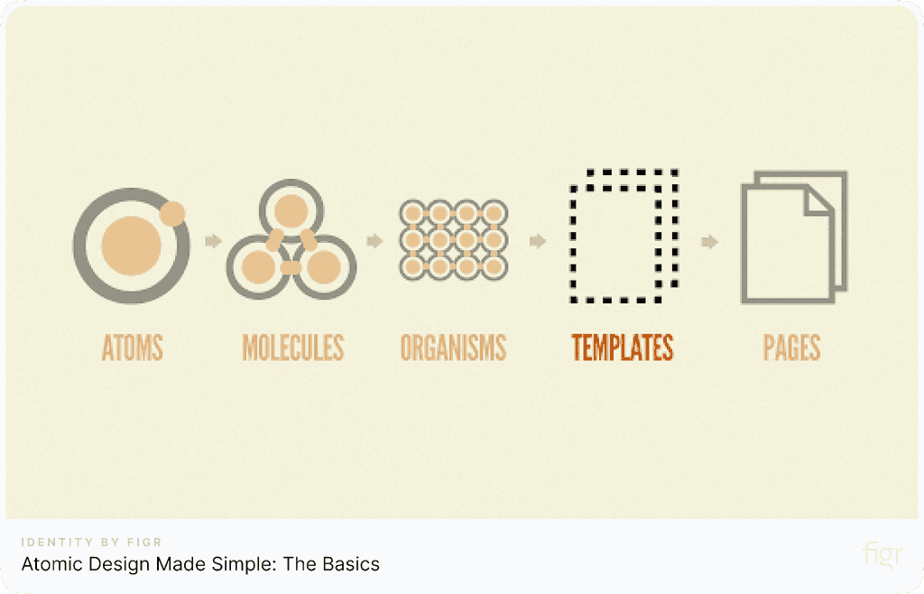 Atomic Design Methodology Explained