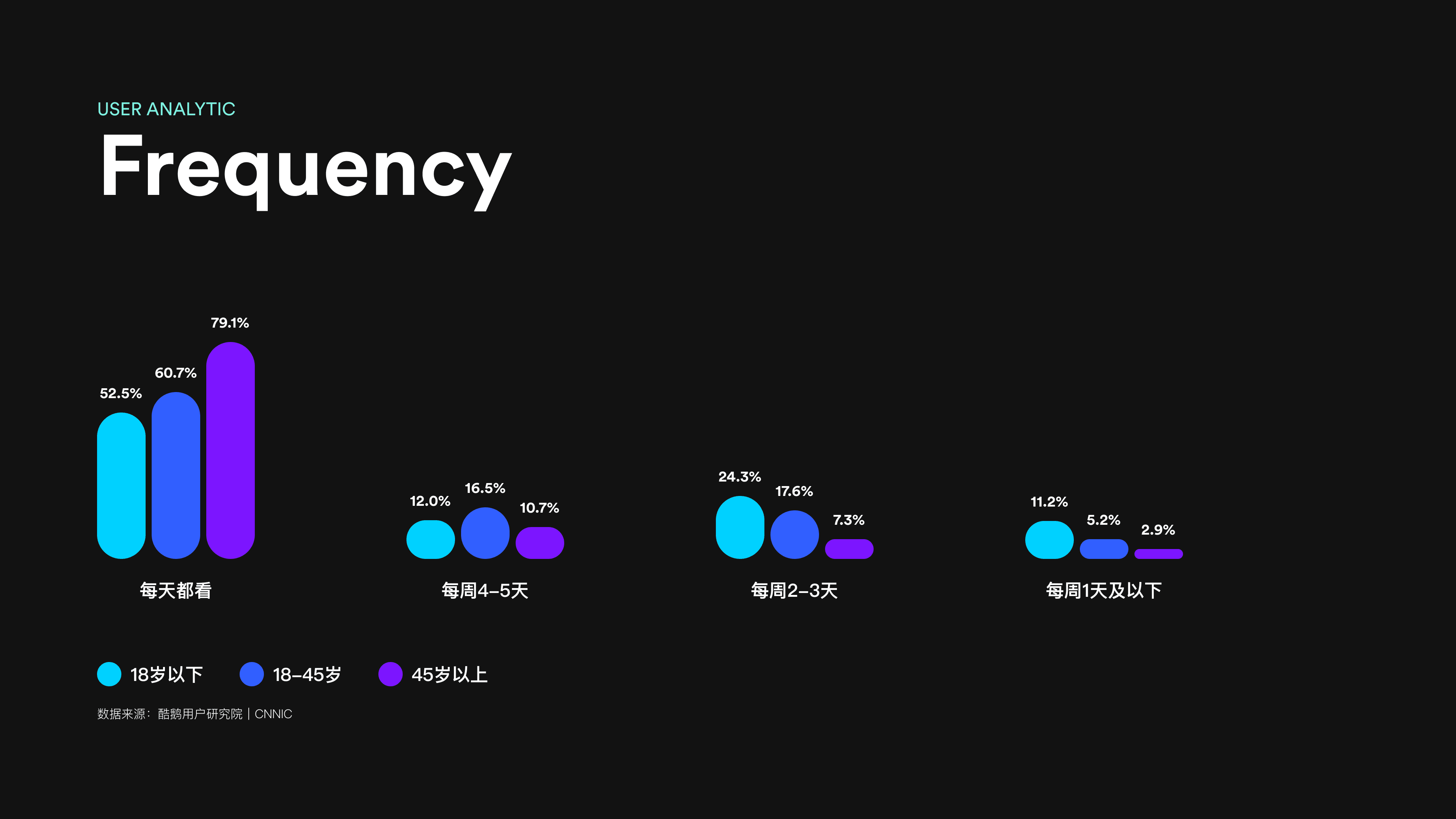 Project | Tencent TV