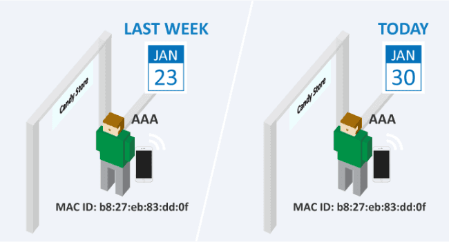 Footfall Counting Machine | Footfallcam Counter Devices | Inkryptis AI