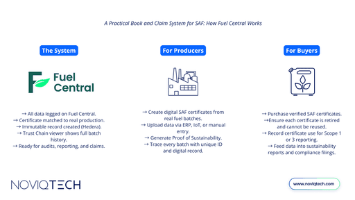 Understanding the Book-and-Claim Model | NoviqTech