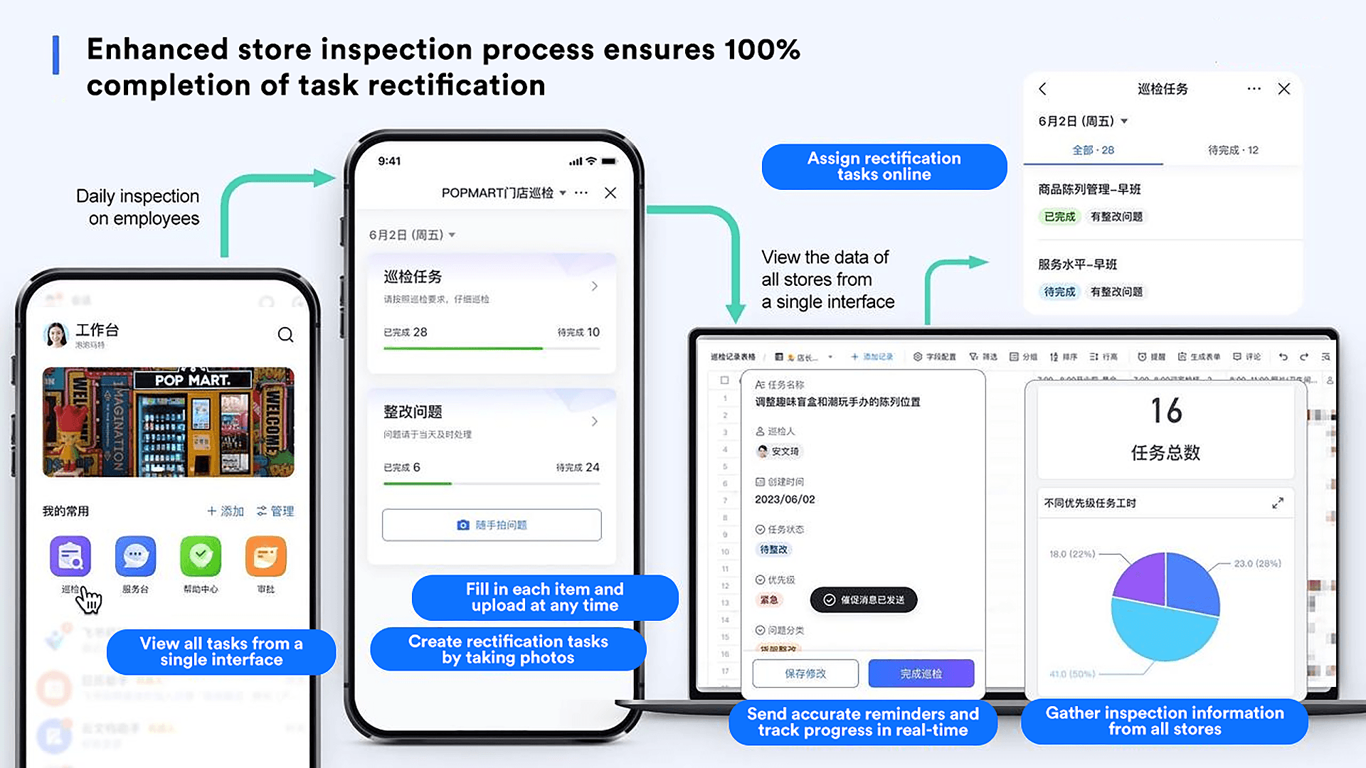 POP MART: 300+ Store Inspections Streamlined, R&D 70% Faster with Lark ...