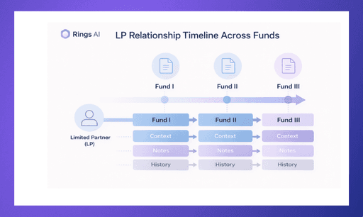 What is an LP in Private Equity? Roles, Returns, and Structure