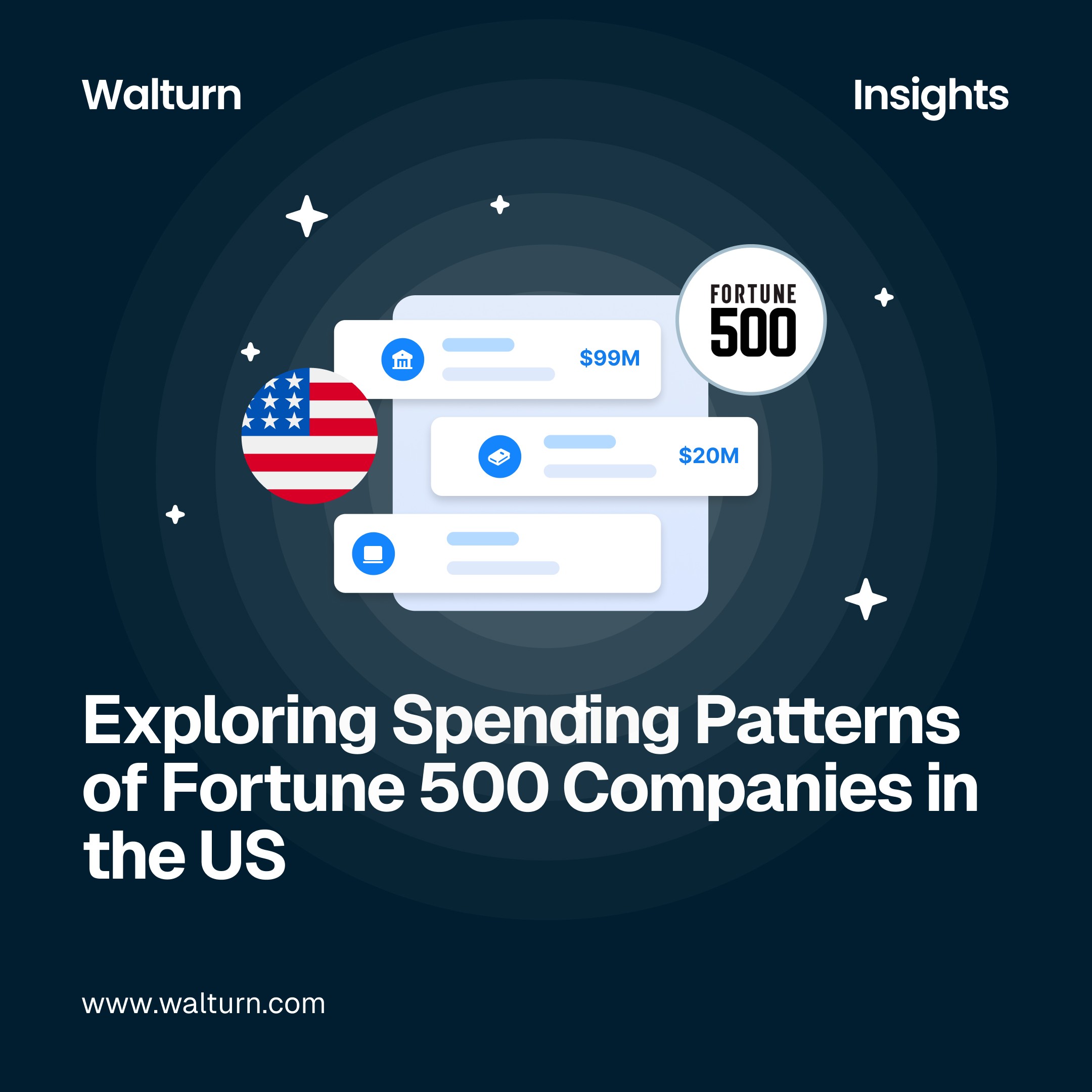 Exploring Spending Patterns of Fortune 500 Companies in the US