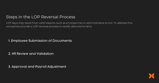 Loss of Pay (LOP) in Salary: Meaning, Impact & Calculation