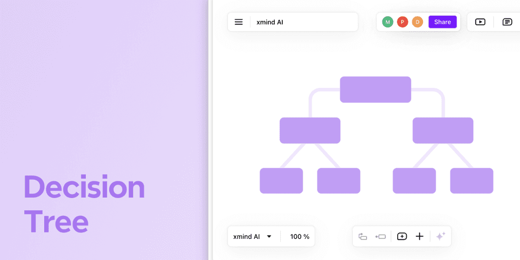 Creating Effective Decision Trees: A Comprehensive Guide with Templates