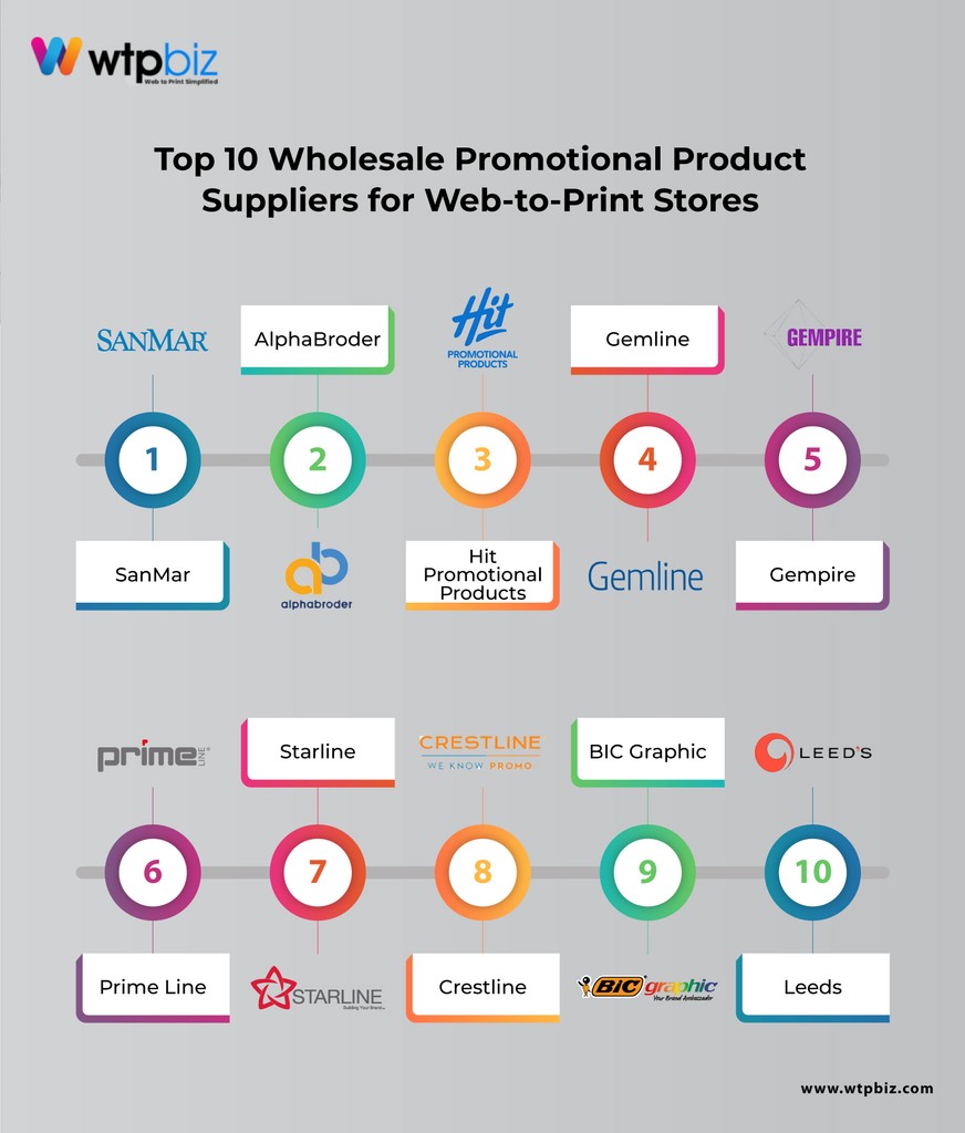 Wholesale Promotional Product Suppliers for Web-to-Print Stores