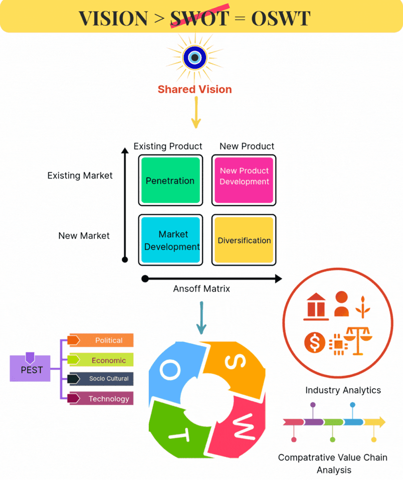 Unlocking Sustainable Growth: Sabbir Nasir’s 7-Step Framework for ...