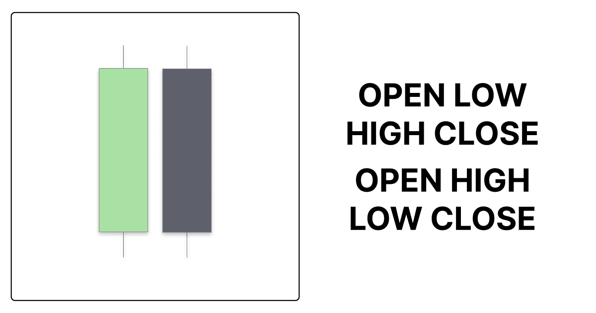 OHLC/OLHC – The Foundation of Price Action - StatMap Resources