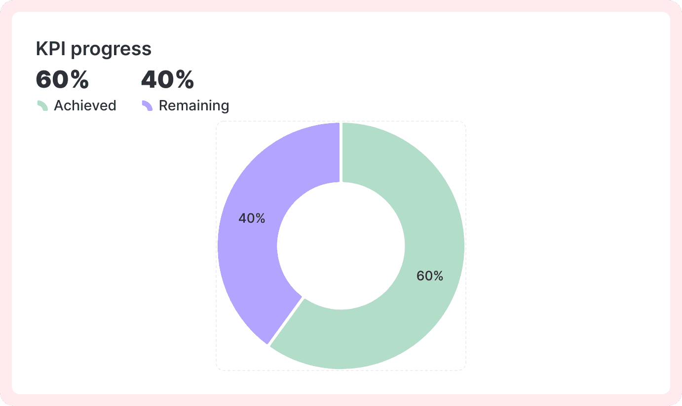 Best Free Donut Chart Maker Online - Graphy