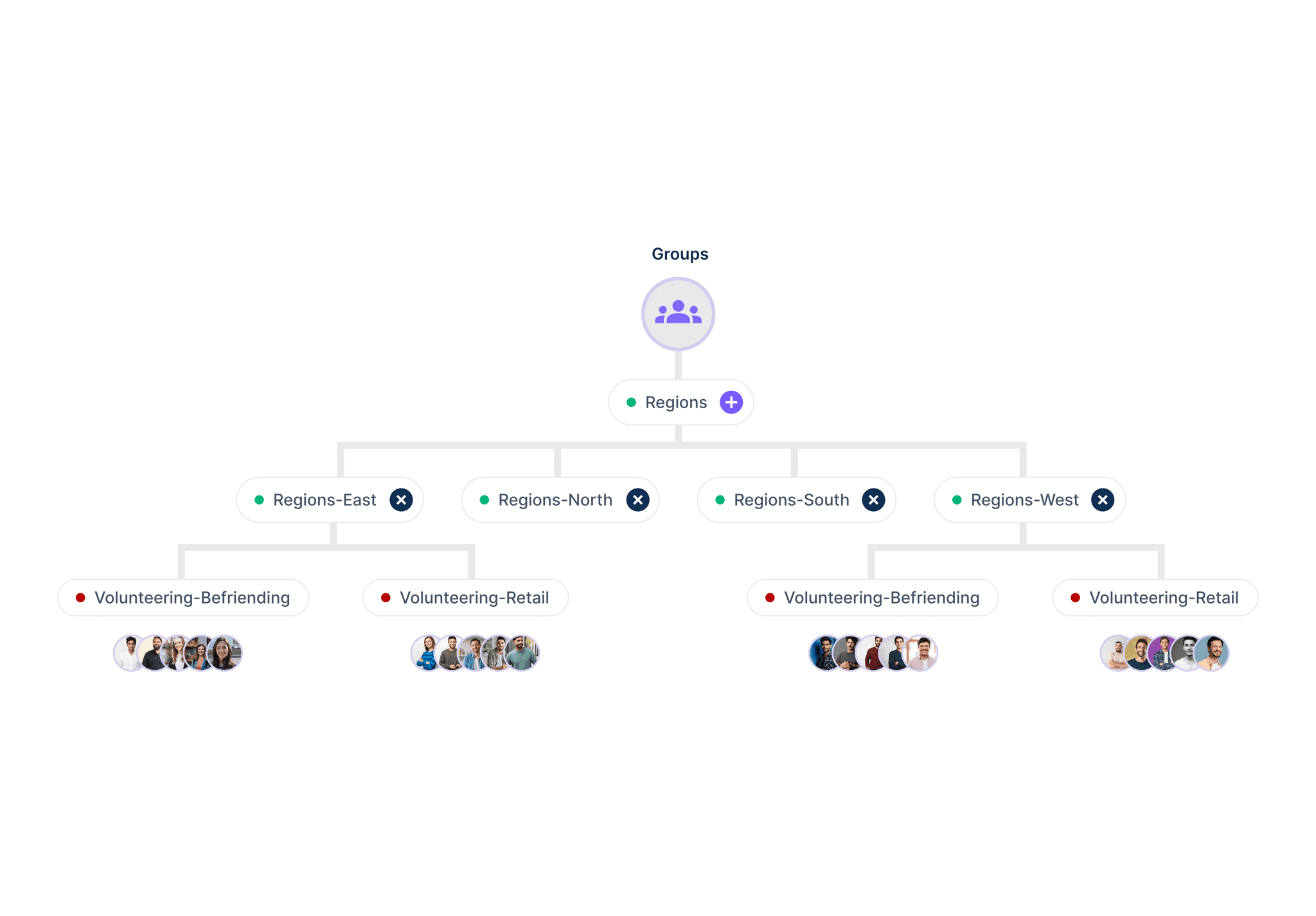 Volunteero – Powerful Volunteer Management Software Features