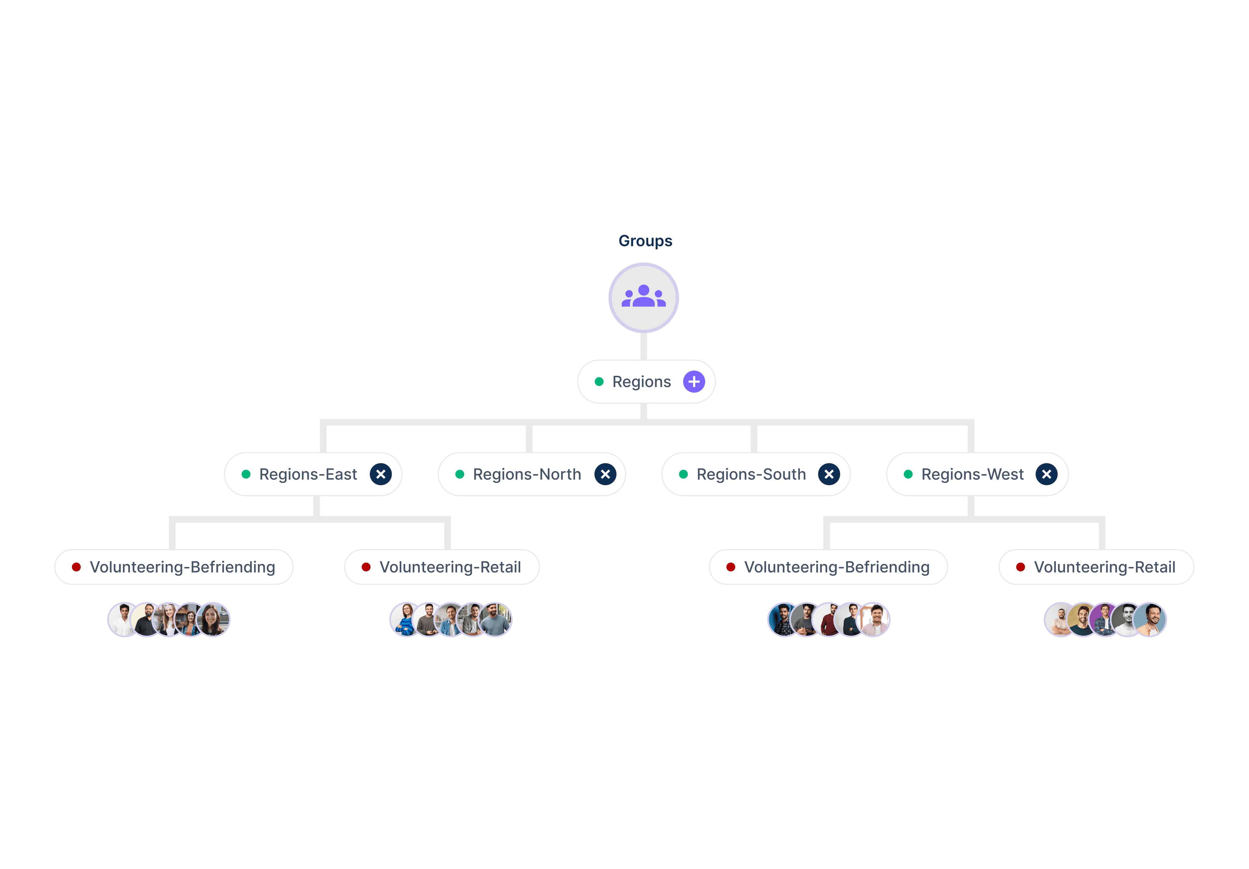 Volunteero – Powerful Volunteer Management Software Features