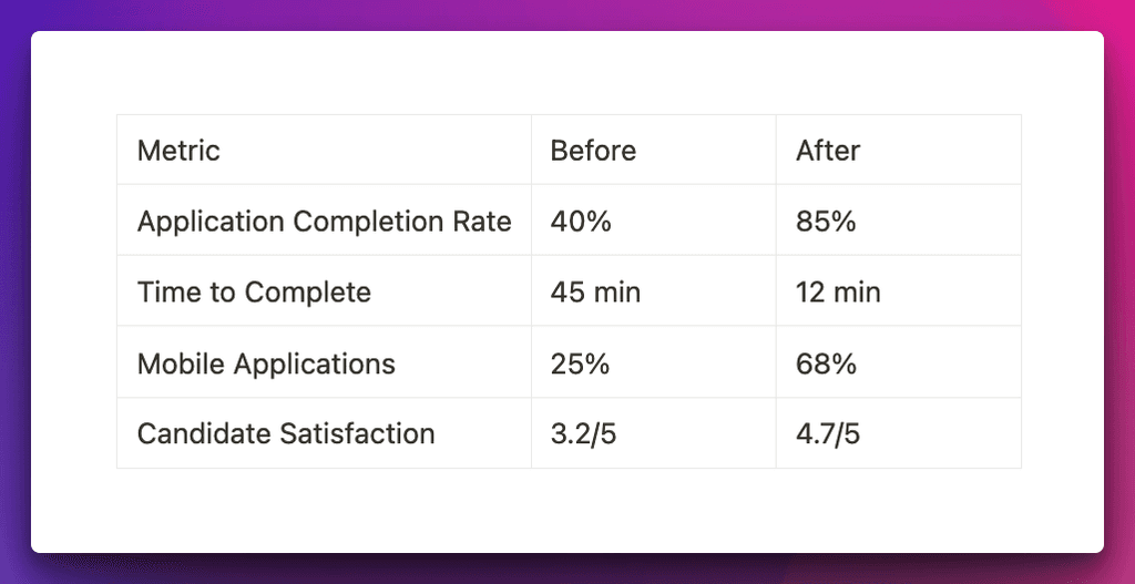 7 Steps to High Volume Hiring in 2025 (Updated!): Comprehensive Guide ...