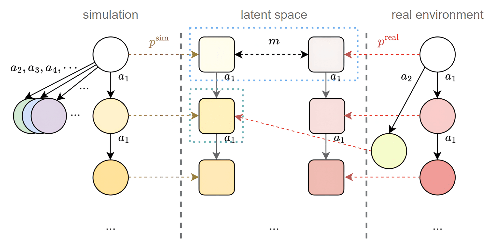 Inside the RL Gym: Reinforcement learning environments explained