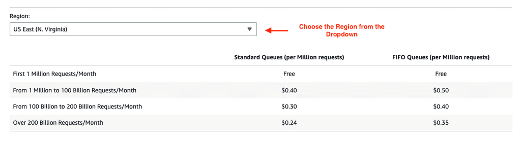 AWS SQS Pricing - Cost Breakdown & Savings Guide