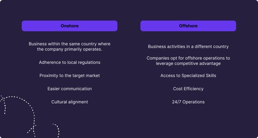 Difference between Onshore and Offshore | Buildonline