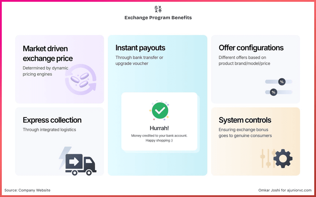 Will ₹7,500 Cr Servify Become the Global Leader in After-Sales Service?