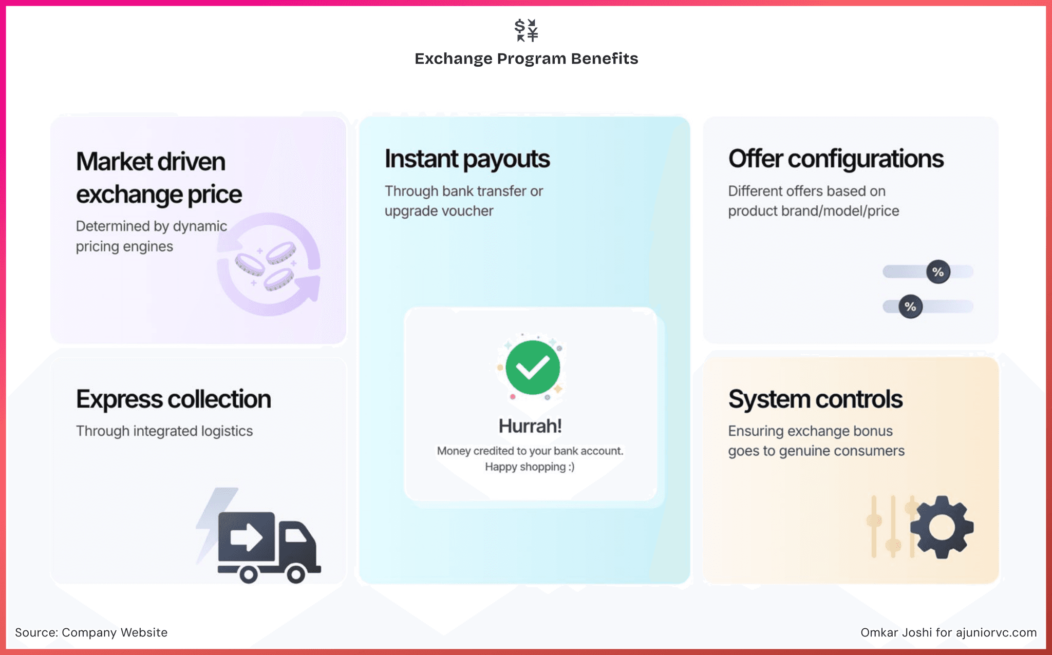 Will ₹7,500 Cr Servify Become the Global Leader in After-Sales Service?
