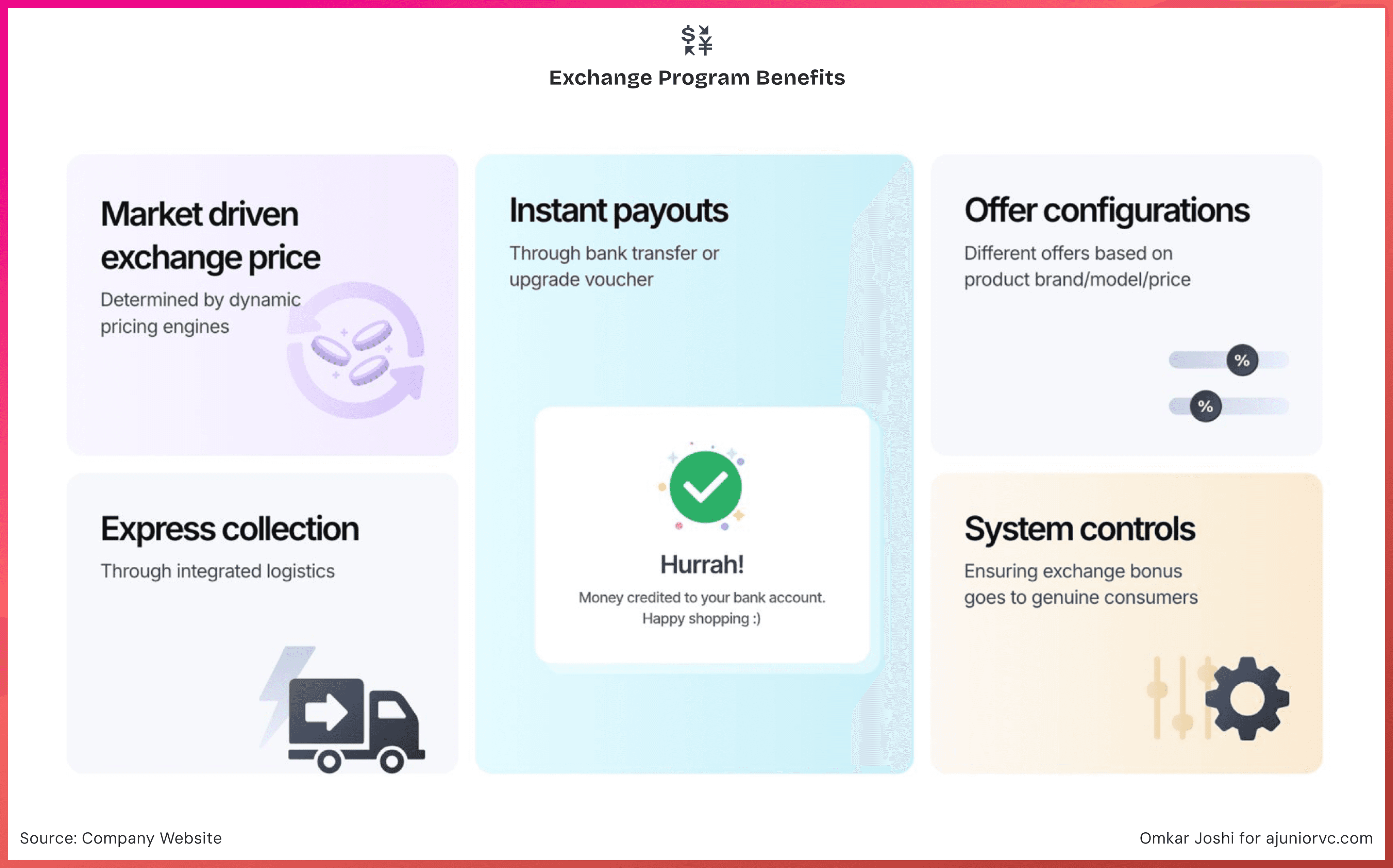 Will ₹7,500 Cr Servify Become the Global Leader in After-Sales Service?