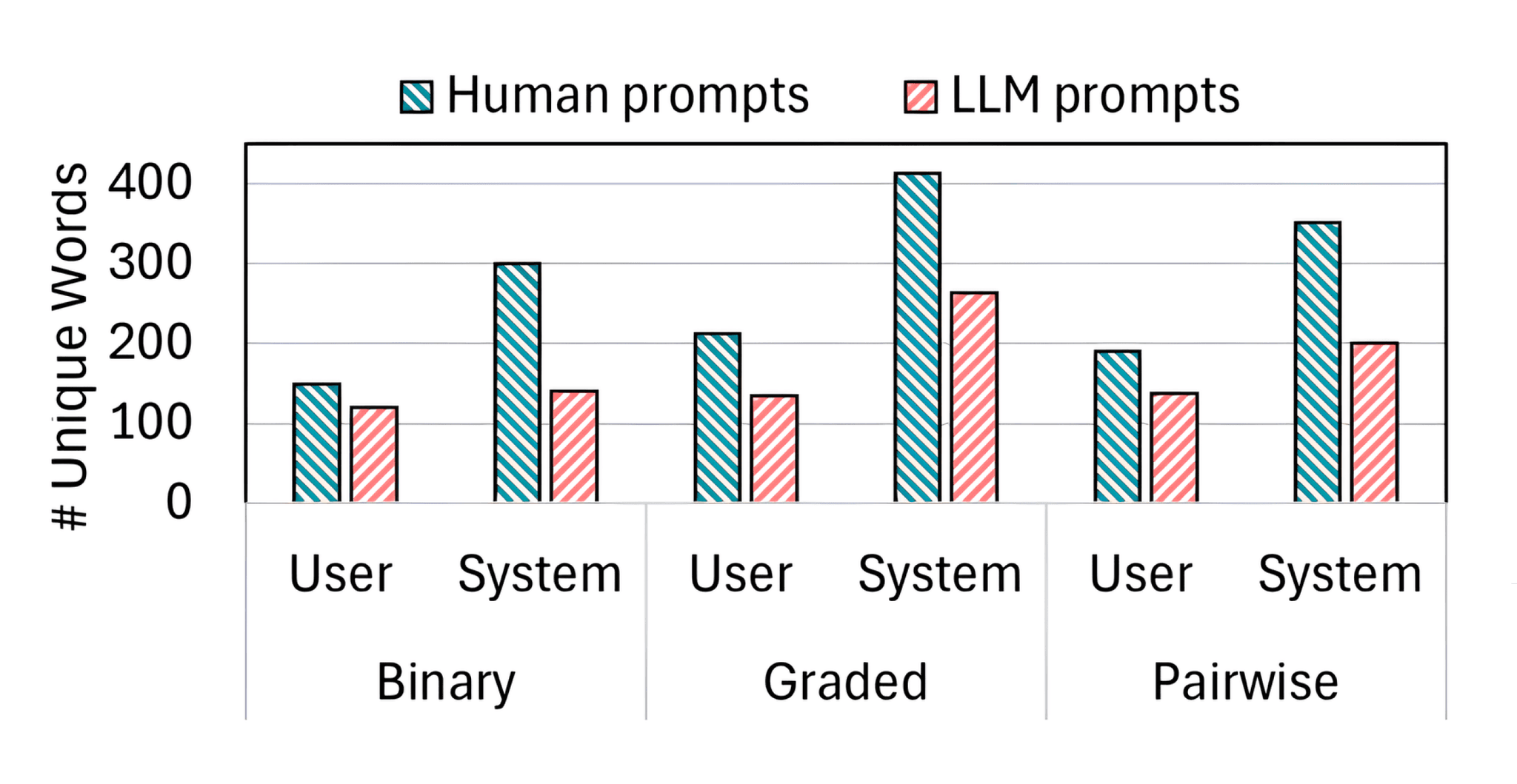 LLM-as-a-judge: can AI systems evaluate human responses and model outputs?