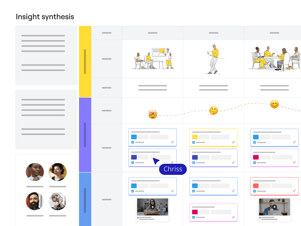 Customer Journey Mapping Tools| AI-Powered Team Tool | Miro - Miro ...