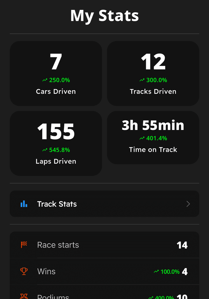 Racing View - Telemetry & Dashboard App for Forza Motorsport