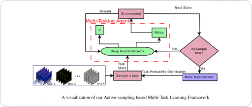 Multi-Task Learning in ML: Optimization & Use Cases [Overview]