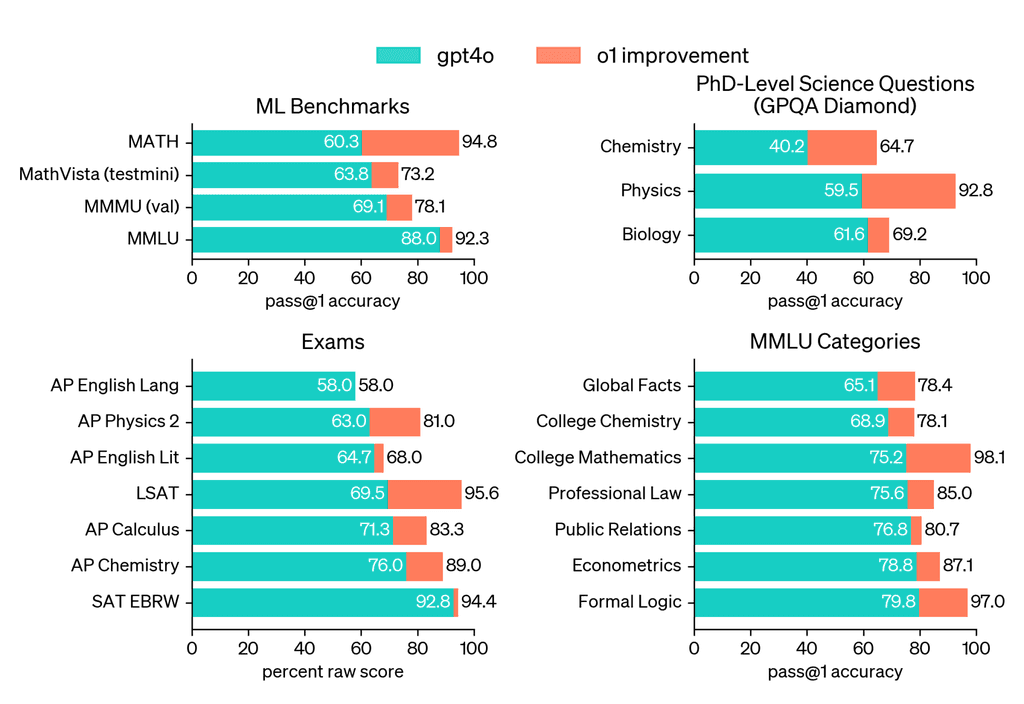 Unpacking chain-of-thought prompting: a new paradigm in AI reasoning