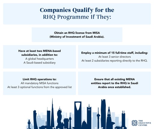 Impact of Saudi’s Regional Headquarters Policy (RHQ) on Businesses