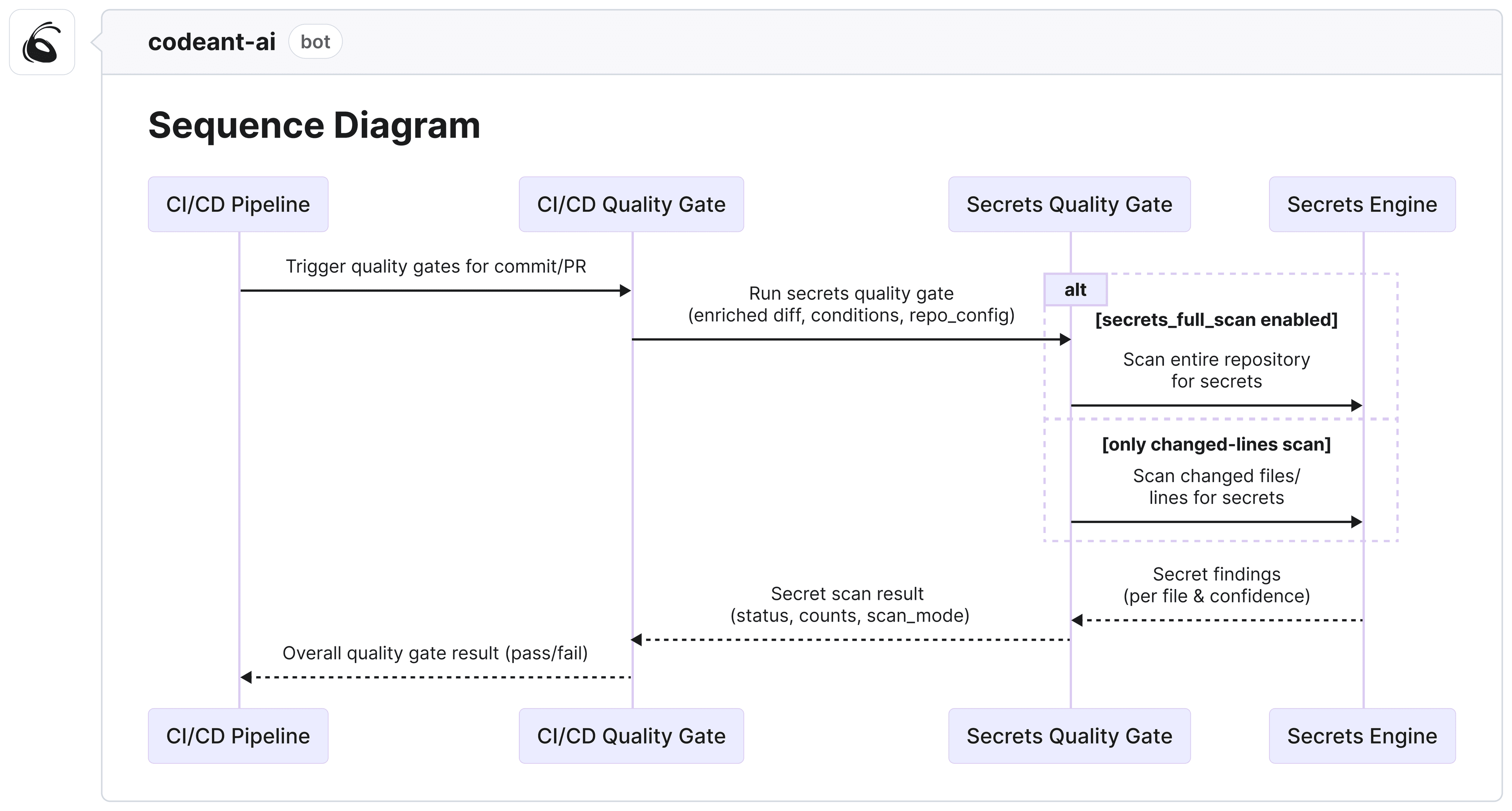 AI code review that cuts PR review time by 80%