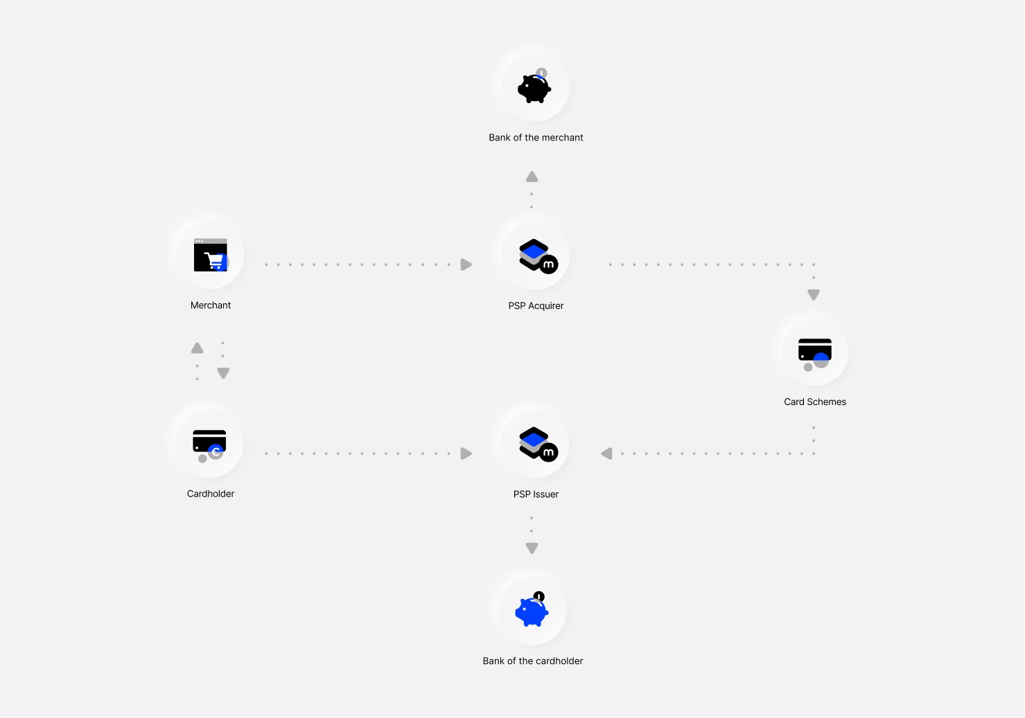 PSP payments: A complete guide for online retailers | Mollie
