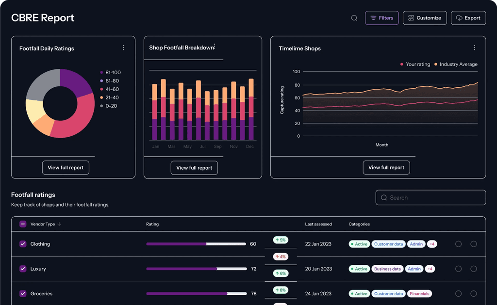Unlock consumer insights by understanding patterns