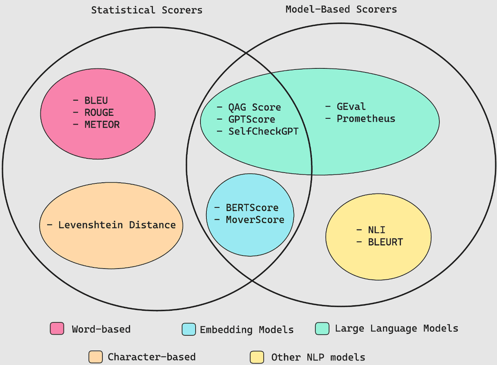 How to Evaluate AI/LLM Models with Test Prompts in 2025