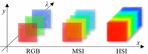 Multispectral Imaging: An Overview - Nova Software