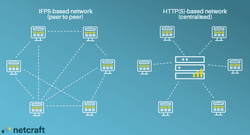 Disrupting IPFS phishing attacks | Netcraft
