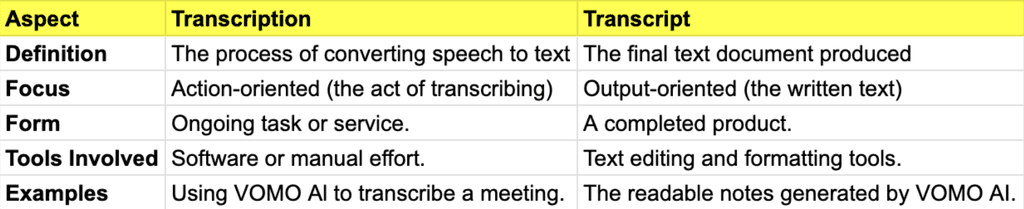 Differences Between Transcription and Transcript: A Clear Explanation ...