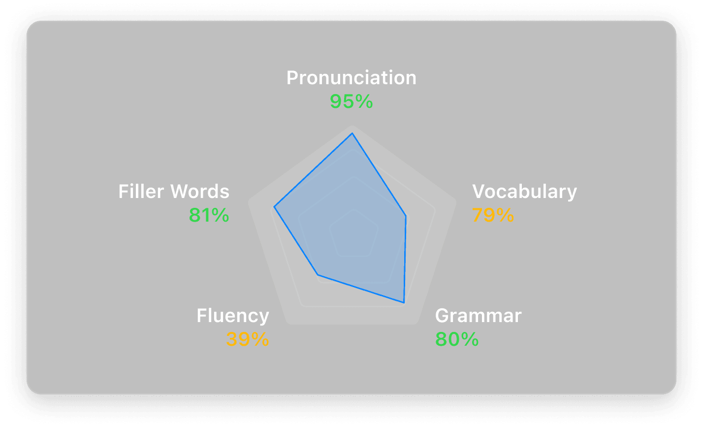 Fluently: AI-powered English coach