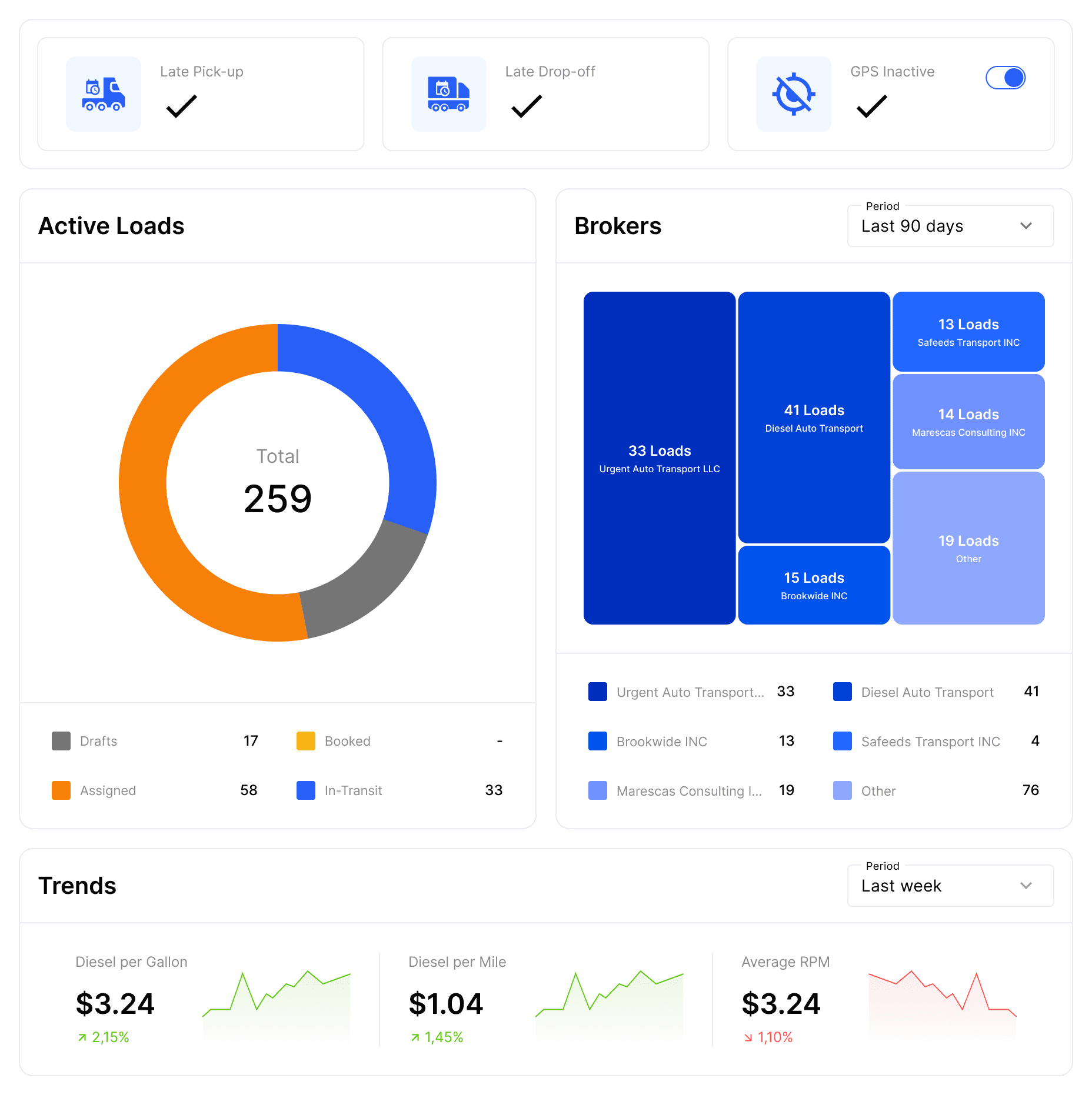Vektor | Carrier-Centric TMS for Streamlined Operations