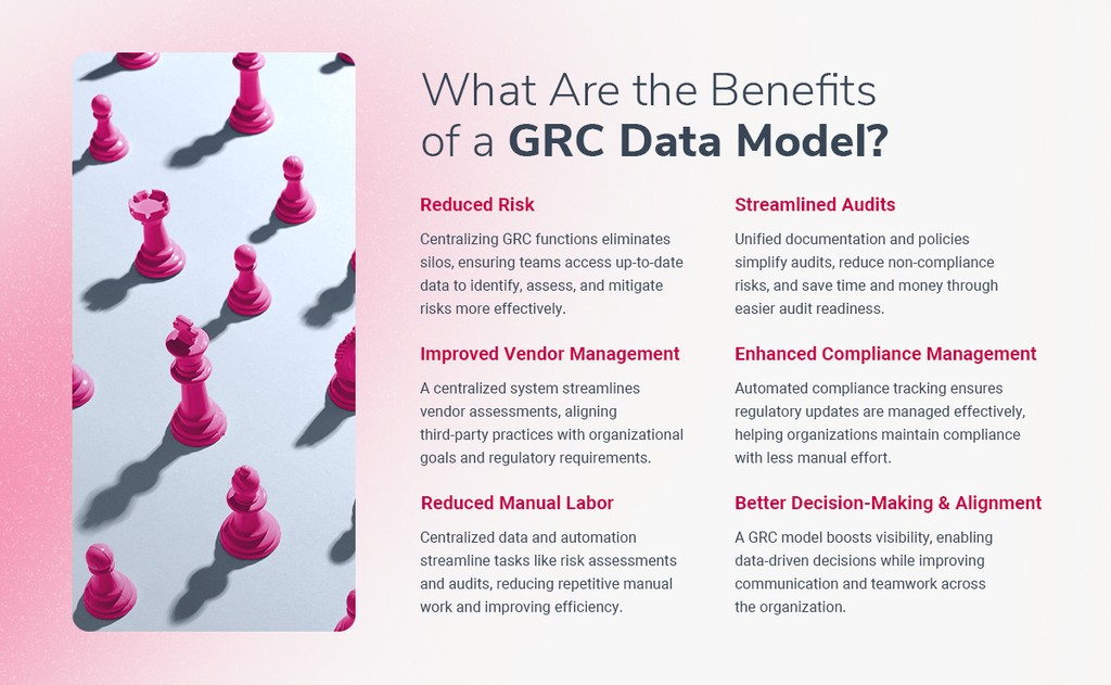 How GRC Data Models and Common Controls Drive Compliance