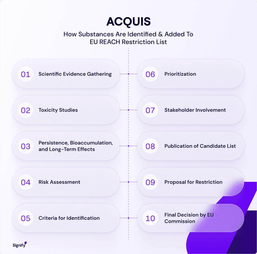 Furniture Manufacturing Compliance Regulations [2025 Guide]