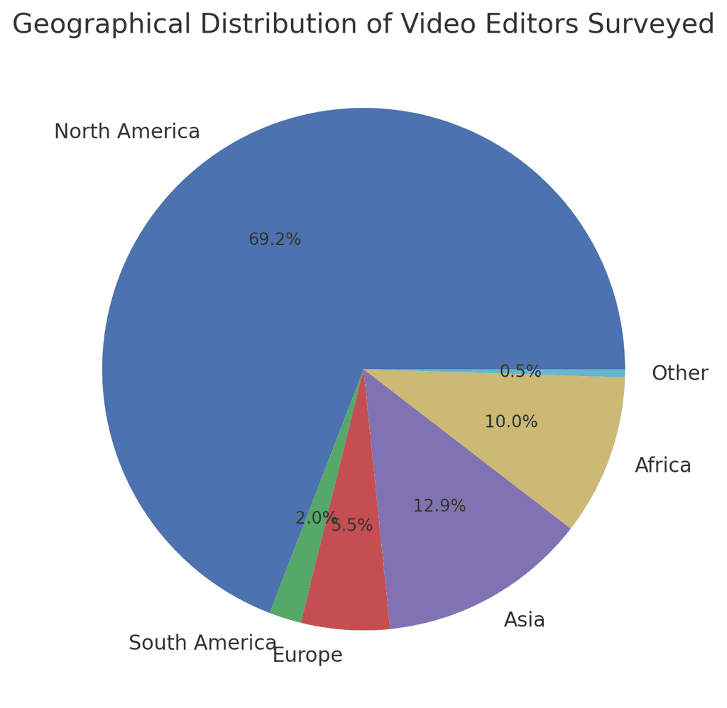 2025 Video Editor Salary Survey Report | Cutjamm Blogs
